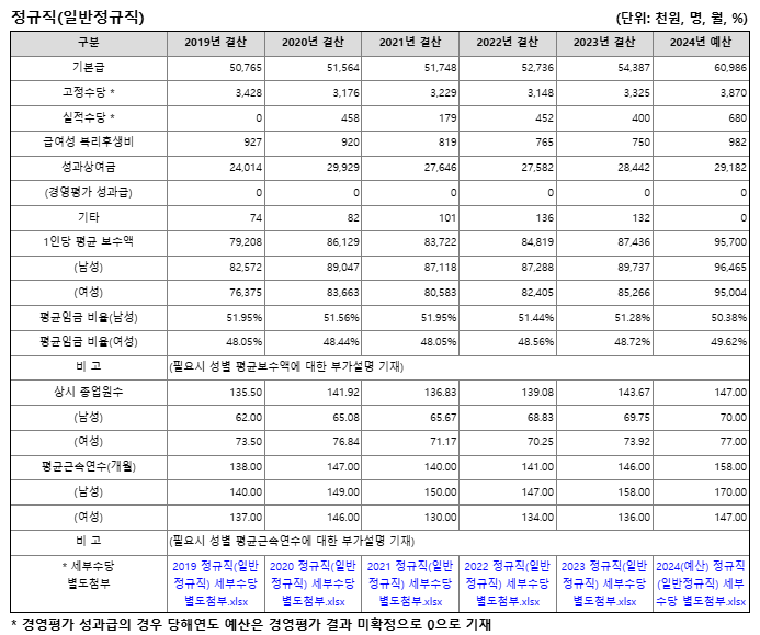 공공기관공기업 연봉 한국교육개발원 연봉 신입사원 초봉초임 포함