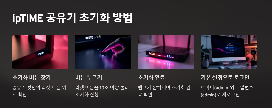 ipTIME 비밀번호 찾기, 설정 변경 및 초기화 방법 완벽 가이드
