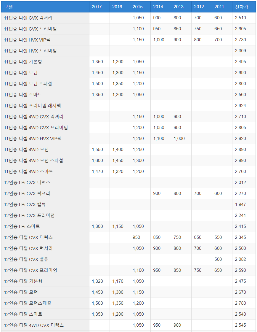 스타렉스 중고차 가격 9인승 11인승 12인승 중고 시세표 Car 연구소
