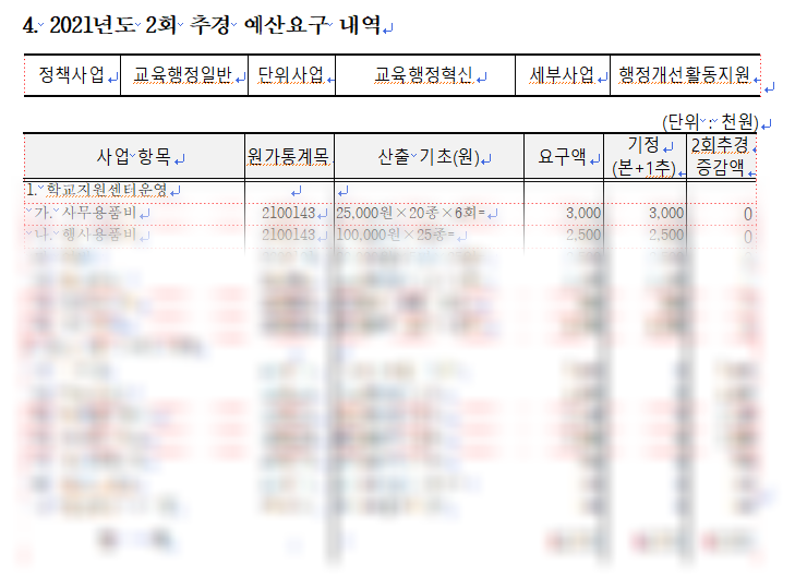 추경자료 에듀파인 예산 입력하기 새물내 솔솔
