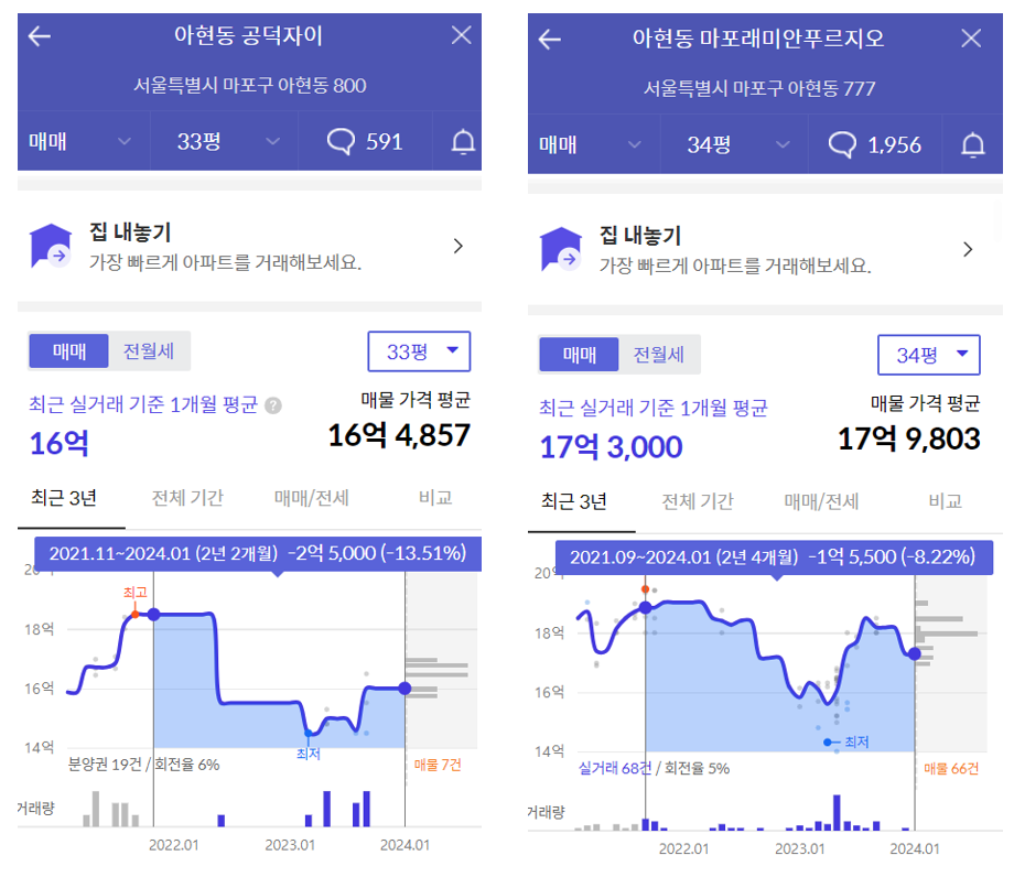 공덕1구역 마포자이힐스테이트 분양일정과 분양가 및 일반분양 청약