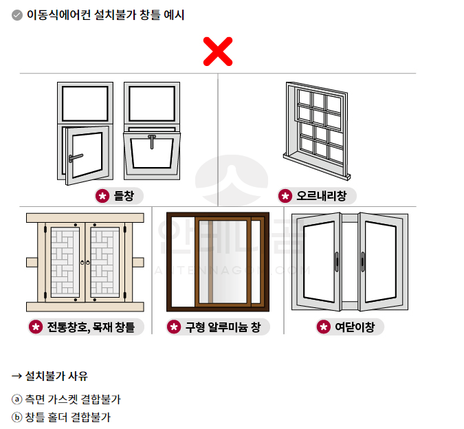 창문형 에어컨 설치 가능 창문 설치 불가능한 경우 정리 Lg 삼성 위니아 파세코