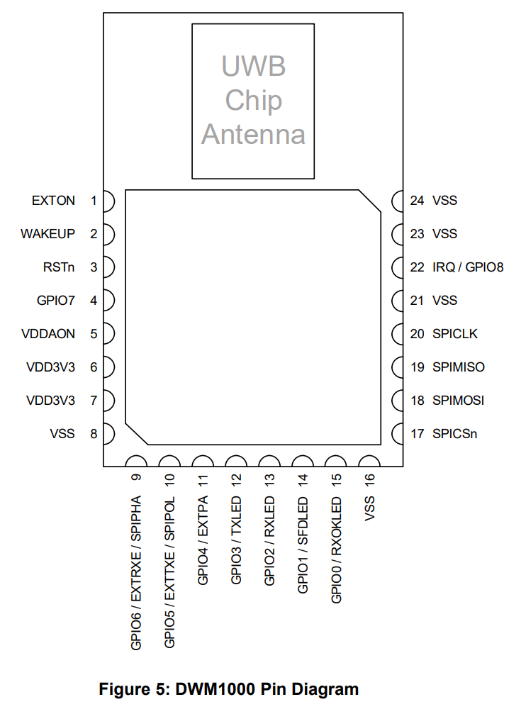 DWM1000 (UWB통신모듈) 모듈의 소개 :: 남보공방