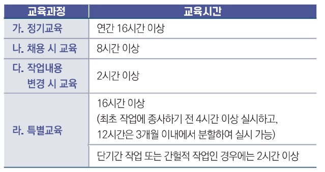 정기안전보건교육 개정 주요 내용 정리 주기 시간 및 내용