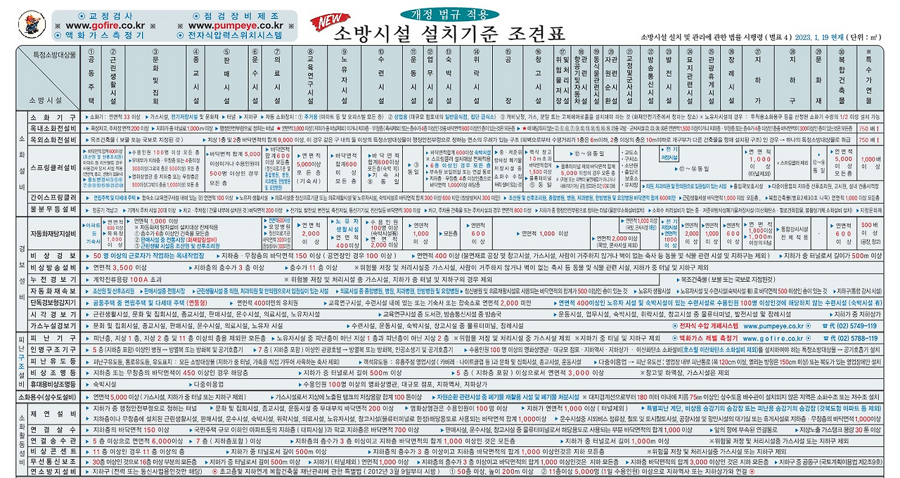 소방시설 설치기준 조견표 23년도 동화엔지니어링