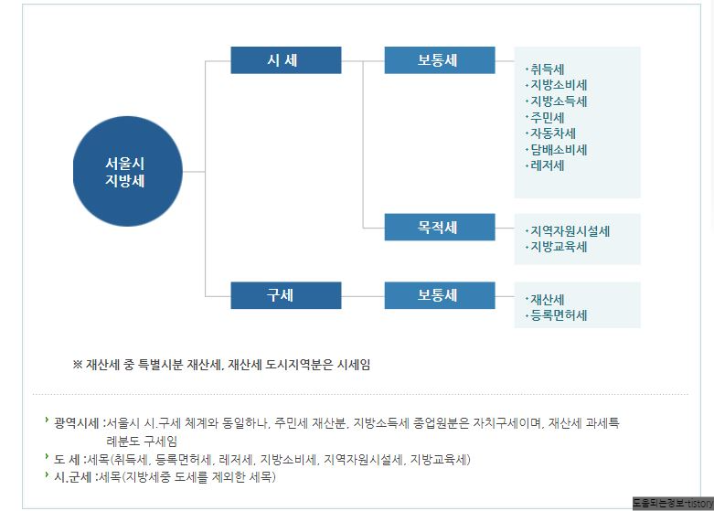 이택스etax 홈페이지 바로가기