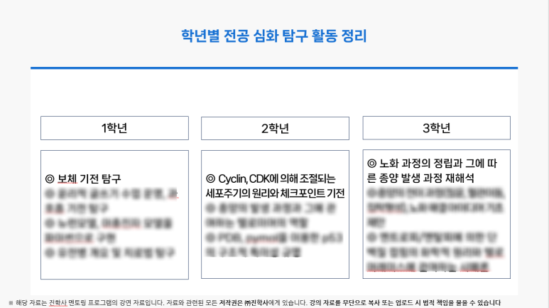 대구가톨릭대 의예과 생기부 메디컬 생기부 의대 의학과 과학과제연구 세특 종양 단백질 탐구 P53 텔로미어