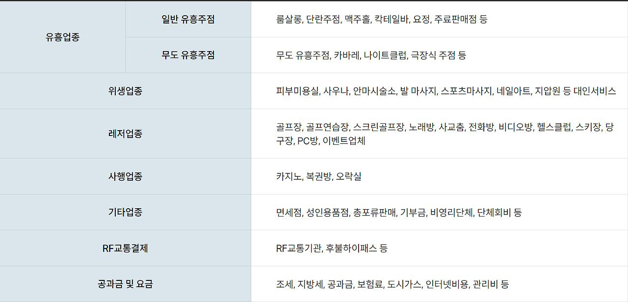 초중고 학생 교육급여 및 교육비 신청방법 및 지원내용 안내바우처 Alltop4