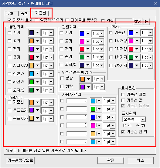 가격 차트 설정기준선 수식관리자 없이 설정 Soms의 주식투자