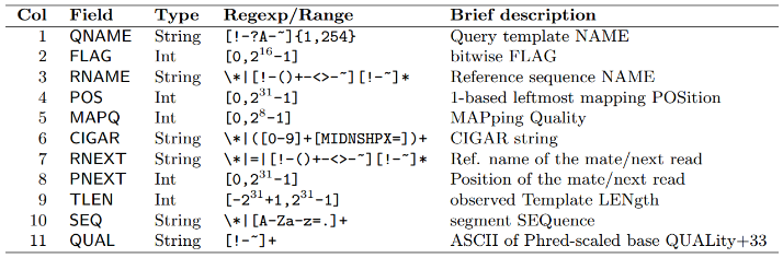 4. Chapter3. Introduction of the Bioinformatics File Format