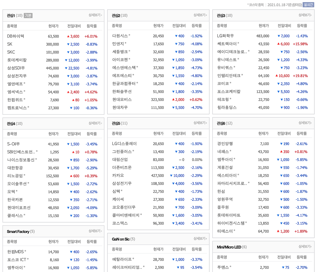 [2021.1.18 월] 급등은 급락을 부른다 :: 행복한 자본가의 길