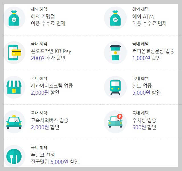 Kb국민 트래블러스 체크카드 혜택 및 비교ft Sol 트래블 체크카드 트래블월렛 트래블로그 키미의 도란도란 생활팁