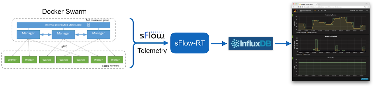 sFlow/NetFlow 이상 트래픽 모니터링 탐지 InfluxDB, Grafana 구성
