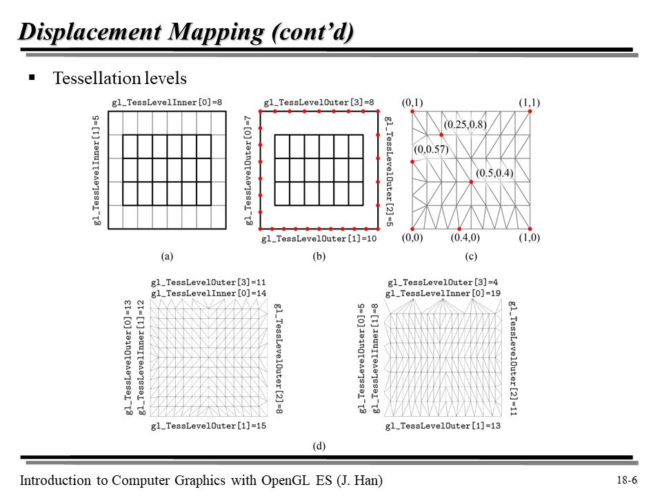 [OpenGL ES] 18강 : GPU 테셀레이션(Tessellation), 변위 매핑(Displacement Mapping ...