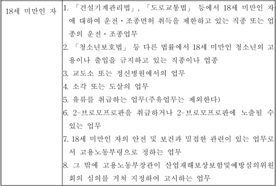 미성년자 기준과 우리나라 미성년 세대주와 미성년 전입신고 방법 및 정보
