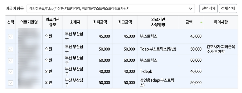 부산 남구 백일해tdap 예방접종 주사 가격비교 보건소 및 지정병원 찾는 방법 비용