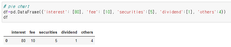 Python Matplotlib으로 데이터 시각화 1 파이 차트 Data Visualization Pie Chart Seaborn Color Palette