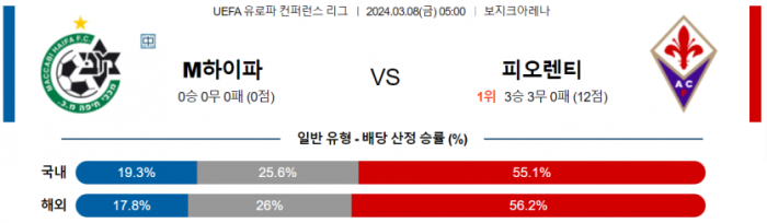 유로파 컨퍼런스 리그 3월 8일 마카비 하이파 Fc Vs Acf 피오렌티나