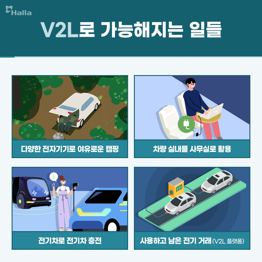 신비한 모빌리티 용어 사전: V2L & V2G 편