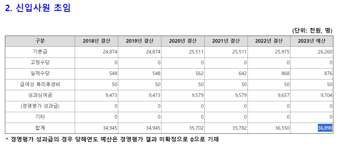 한국조폐공사 연봉 인재상 근무지 복지제도복리후생 지속가능경영보고서 등 정리