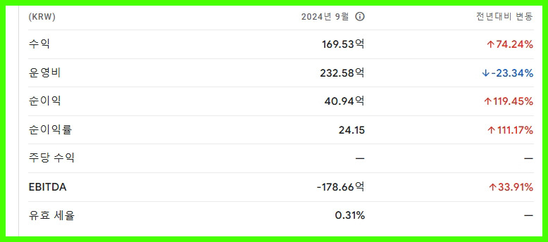 Hlb 주가 배당금 실적 및 목표주가
