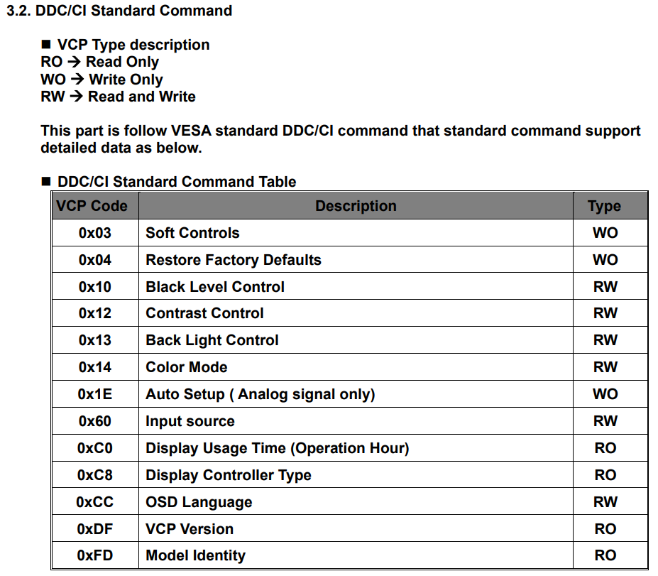 [Windows Programming] 모니터 제어 명령 세트(MCCS)를 활용한 모니터 제어 프로그램 :: Hwan. 001