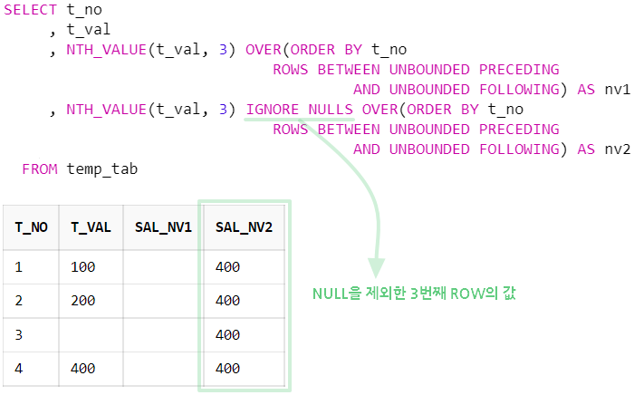 [Oracle] NTH_VALUE 함수 (특정 행의 값 가져오기)