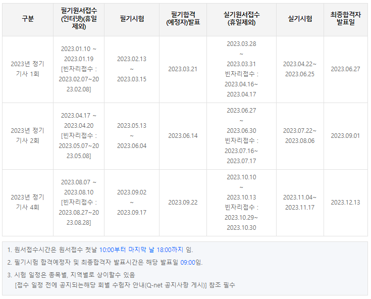 폐기물 처리 산업 기사 필기 실기 응시자격 합격률