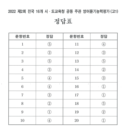 2022년 제2회 고1 영어듣기평가 기출문제문제지정답듣기파일 시험지 저장 창고