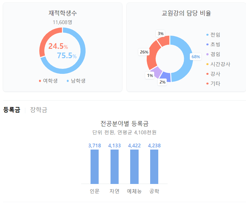 한국교통대학교 이러닝 E Learning