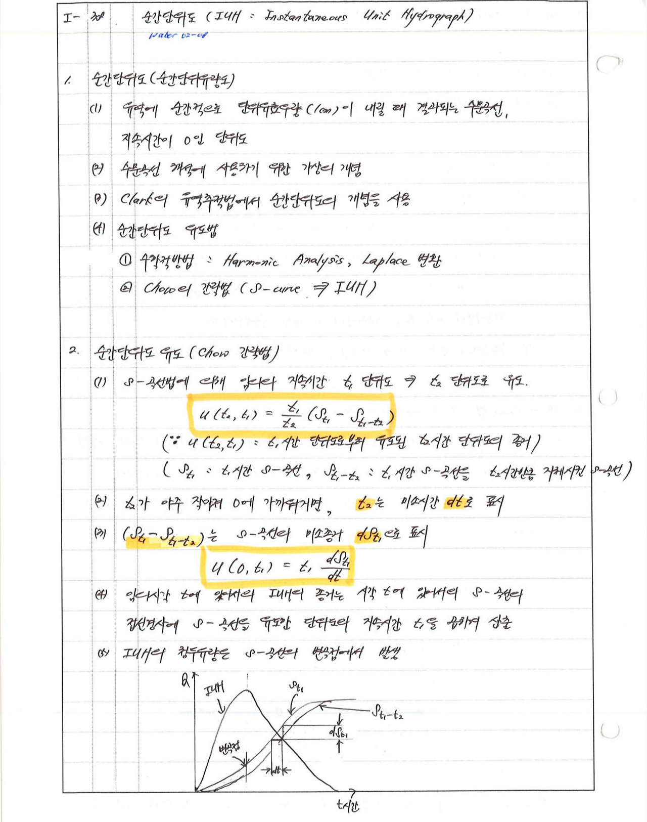 38. 순간단위도(IUH : Instantaneous Unit Hydrograph)