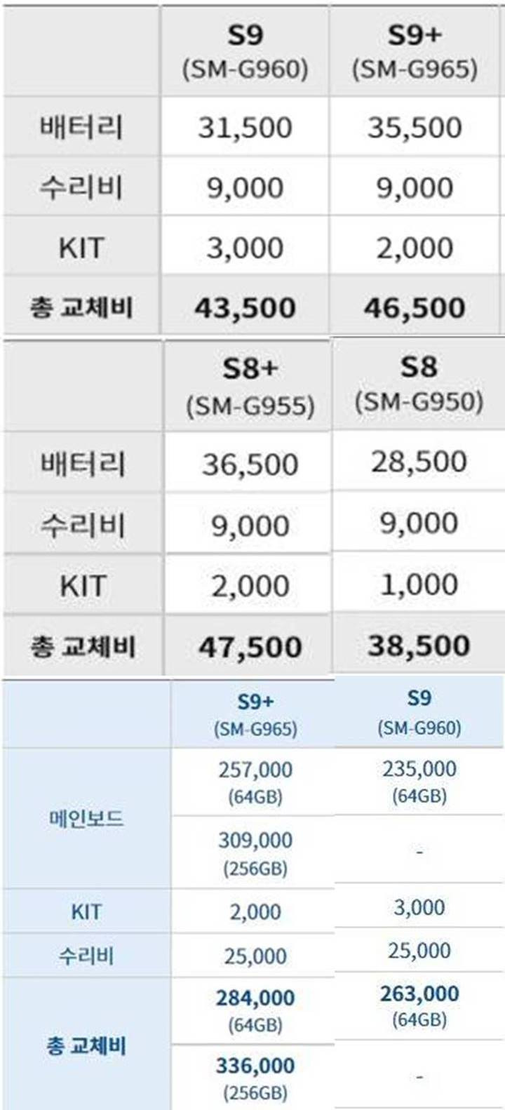 갤럭시 S9 S9 플러스 S8 S8 배터리 메인보드 교체비 수리비 교체 수리 비용