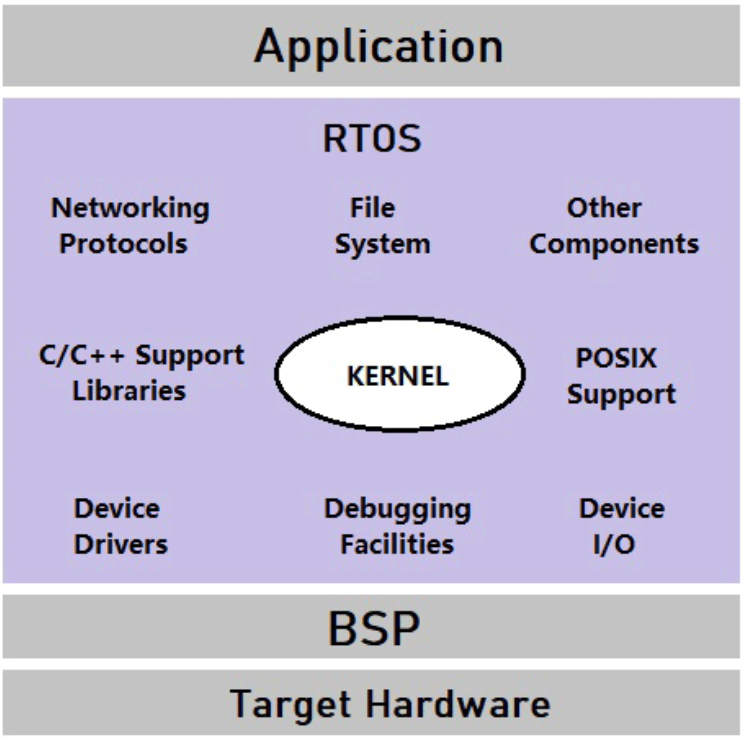 임베디드 시스템의 핵심 기술, RTOS란? - Part.1 (기본 개념 및 특징, FreeRTOS, OSEK/VDX, 용어 정리-Task, Deadline 등)