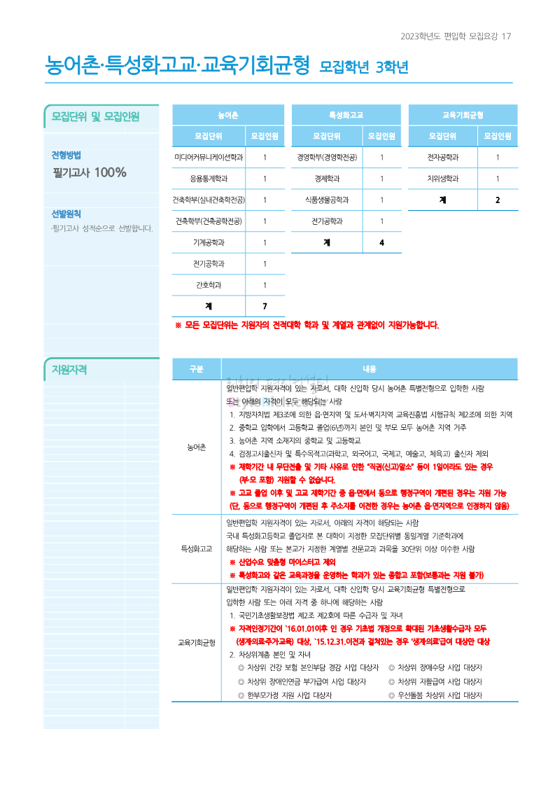 가천대 편입 2023학년도 모집요강 간편하게 보자