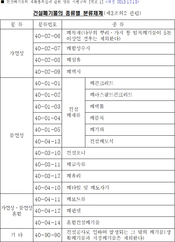 건설폐기물 수집운반업수집운반 허가 조건 대행 및 사업계획서 작성폐기물 수집운반업 대행 전문