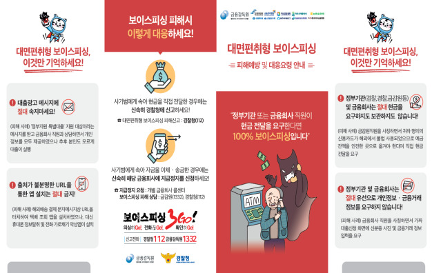 대면편취형 보이스피싱 피해예방 및 대응요령