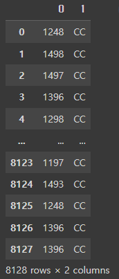 pandas | str.split()을 사용하여 하나의 컬럼을 여러개로 나누기 — dduniverse