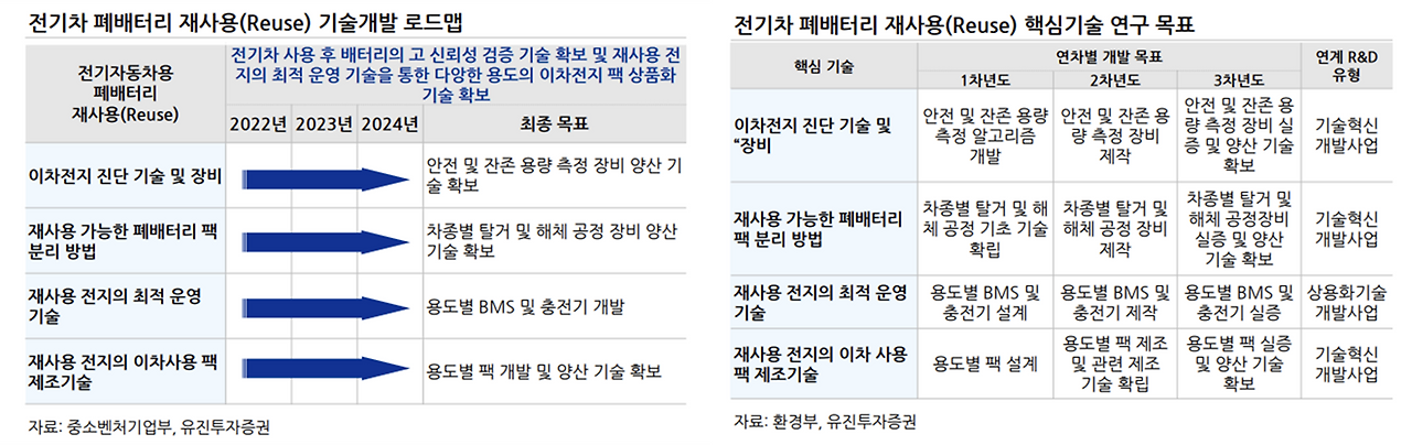2차 전지 순환경제 폐배터리 재활용 공정 재활용 기술 완전 분석
