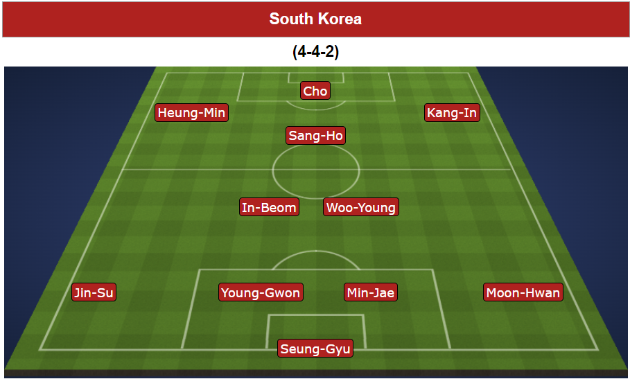 카타르 월드컵 H조 대한민국 Vs 포르투갈 프리뷰 예상 라인업 스코어 예측