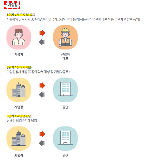 푸른씨앗 퇴직연금 가입 방법 수령 방법 중도 인출 및 수수료까지 총정리