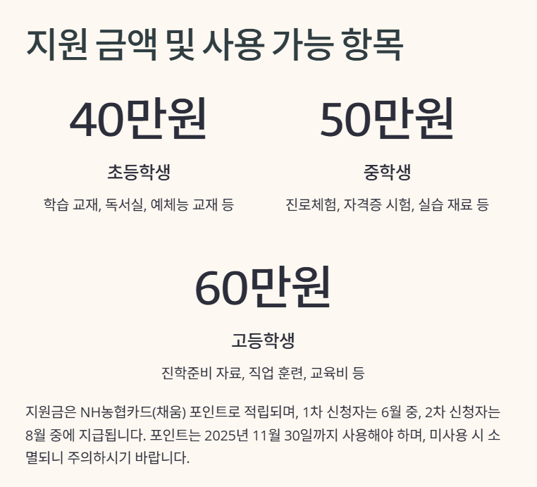 2025 다문화가족 자녀 교육활동비 신청 방법 총정리｜초·중·고 대상 최대 60만원 지원