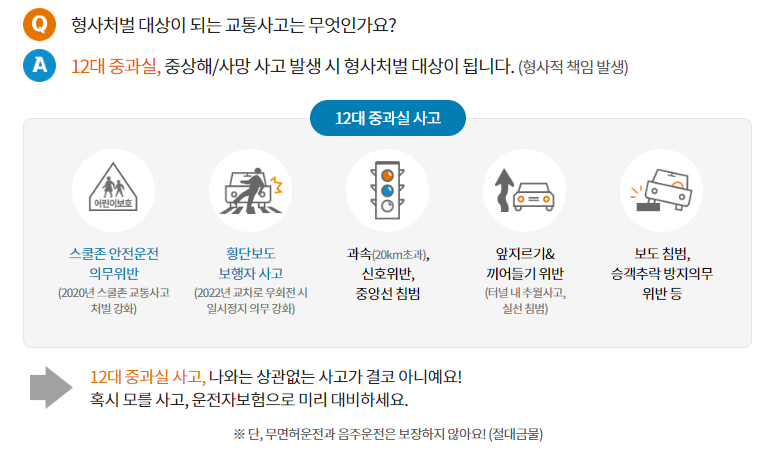 현대해상 다이렉트 운전자보험 보장내용 및 보장금액 보험료 고객센터 전화번호 보험금 청구방법