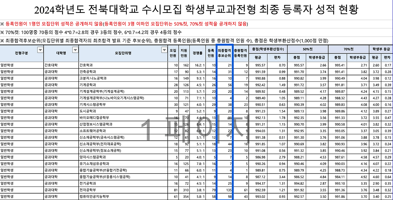 2025 전북대 수시 합격자 발표 일정 2024 예비번호 충원 결과