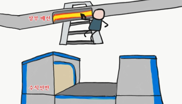 높이 3미터 상부 배선 작업 중 떨어져