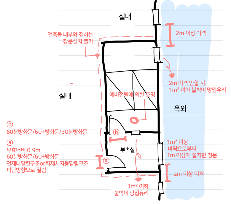 건축설계코어 계획 피난계단 및 특별피난계단의 구조
