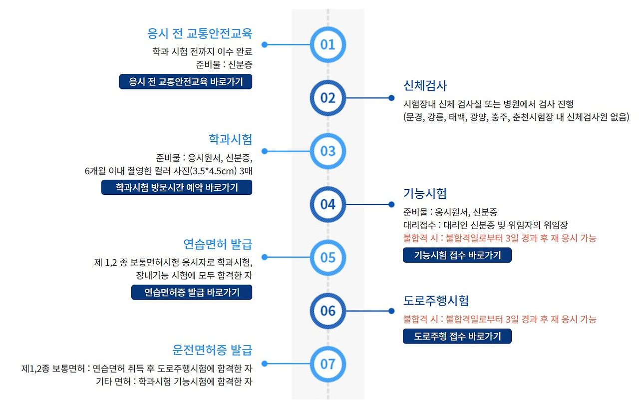 운전면허 필기시험 접수하는법 인터넷 접수 방법 한국도로교통공단