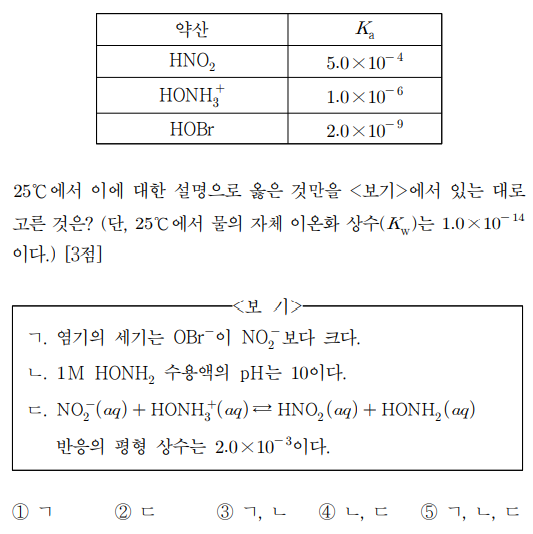 【화학】 2022 MEET/DEET 화학