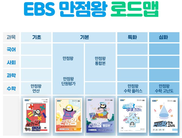 학원쌤도 추천하는 초등수학 Ebs활용 겨울방학 공부법 Ftebs만점왕