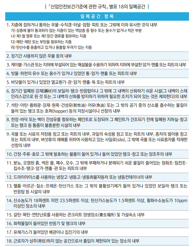 밀폐공간 질식재해 예방 적정공기와 유해가스 관리 2편