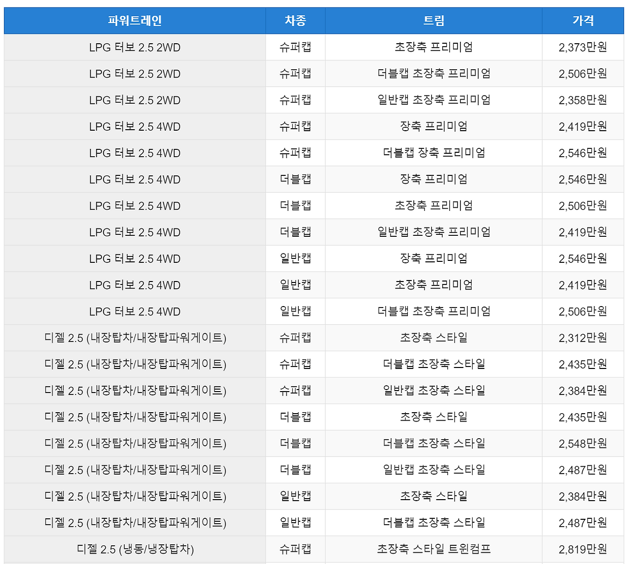 2024 포터2 Lpg 가격표신형 현대 1톤트럭 가격